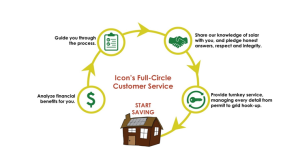 Icon Solar - Ohio, Kentucky, and Indiana Solar Provider
